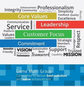 Core Value | Gamakonsultan